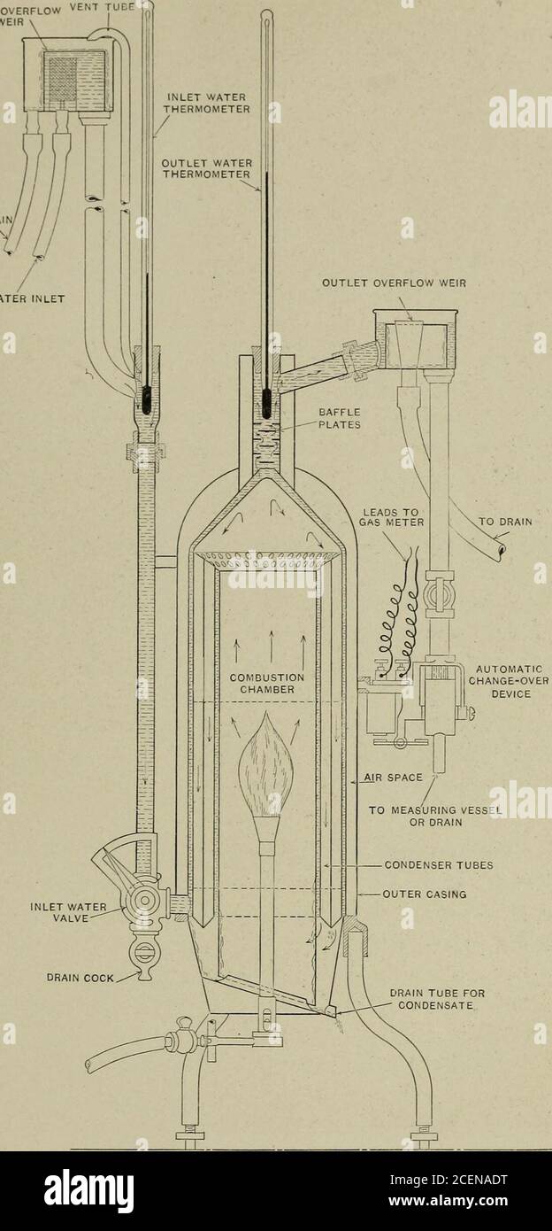 . Industrial gas calorimetry.. Fig. 23a.—Enlarged view of auto-matic ...