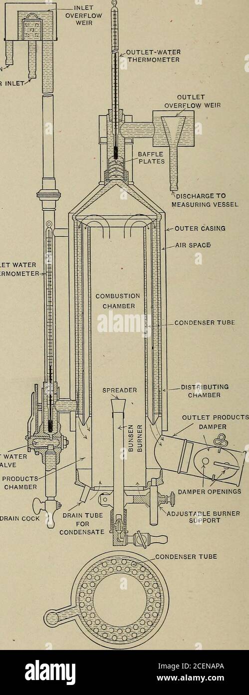. Industrial gas calorimetry.. TO DRAIN WATER INLET- OUTLETOVERFLOW ...