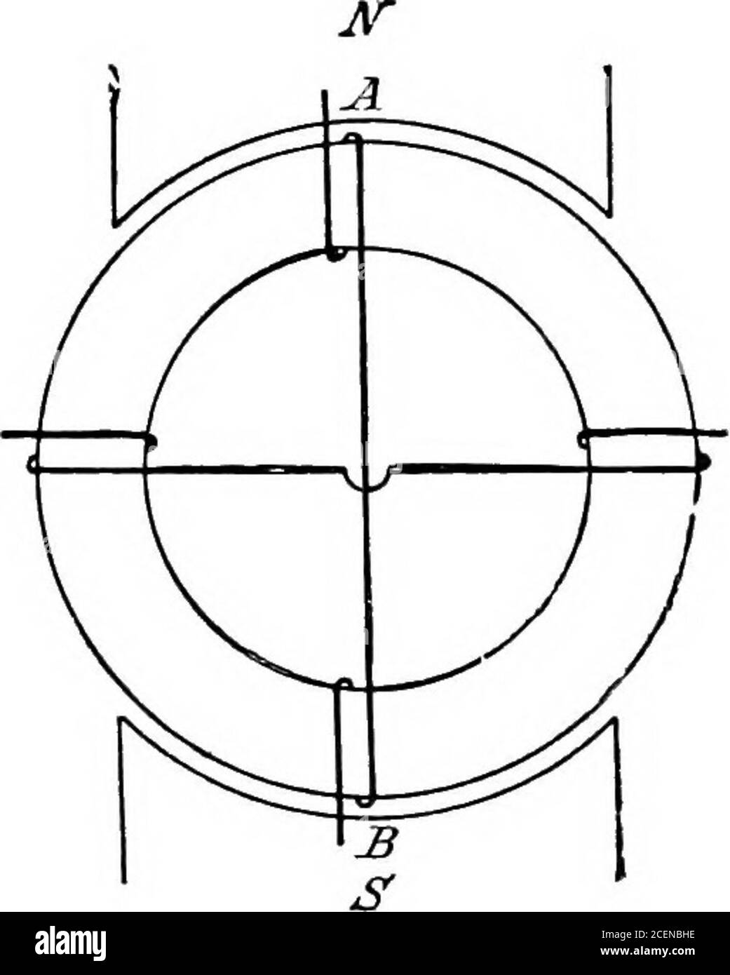 Electrical generator windings hi-res stock photography and images - Alamy