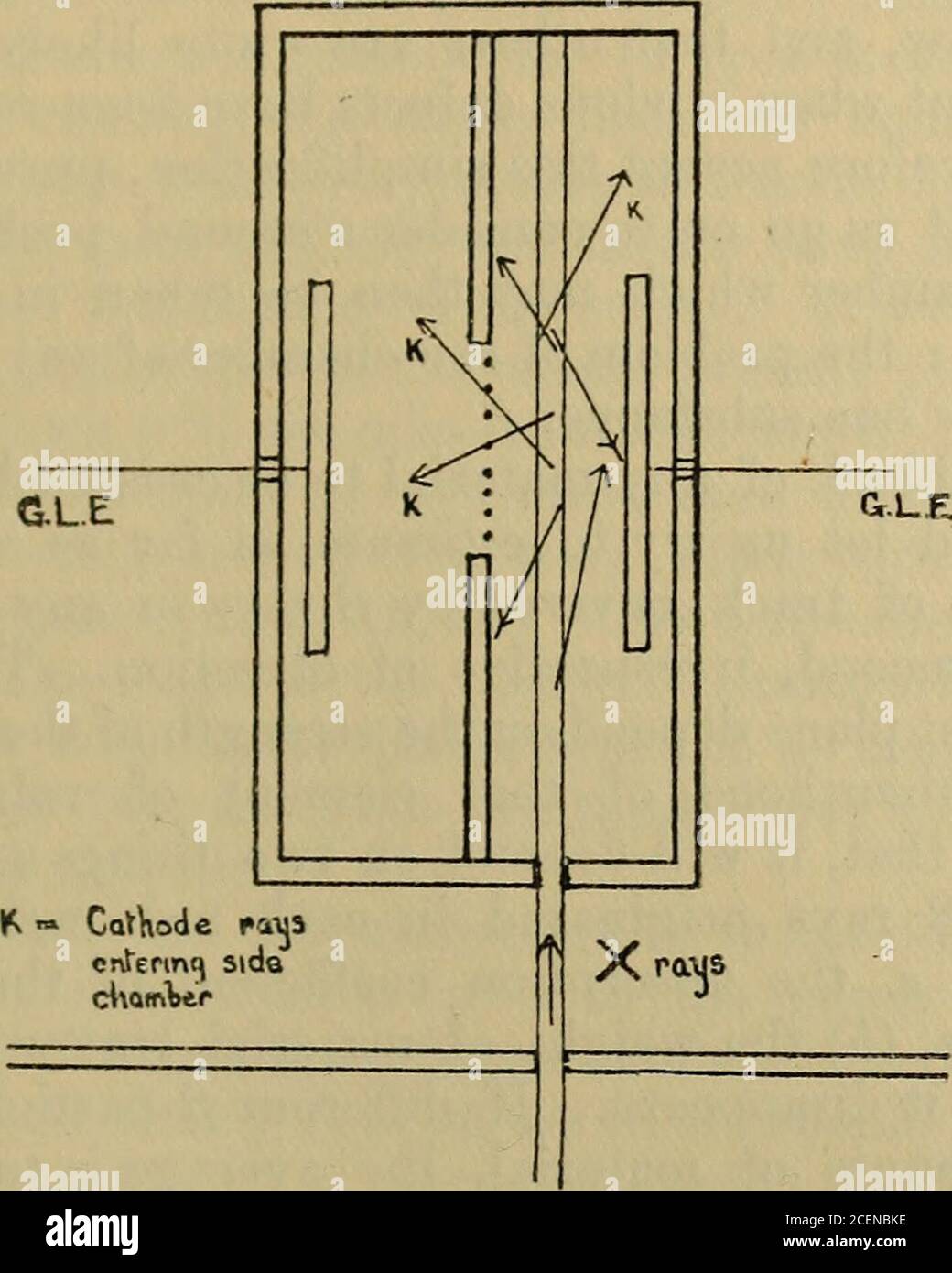 Ionization chamber hi-res stock photography and images - Alamy