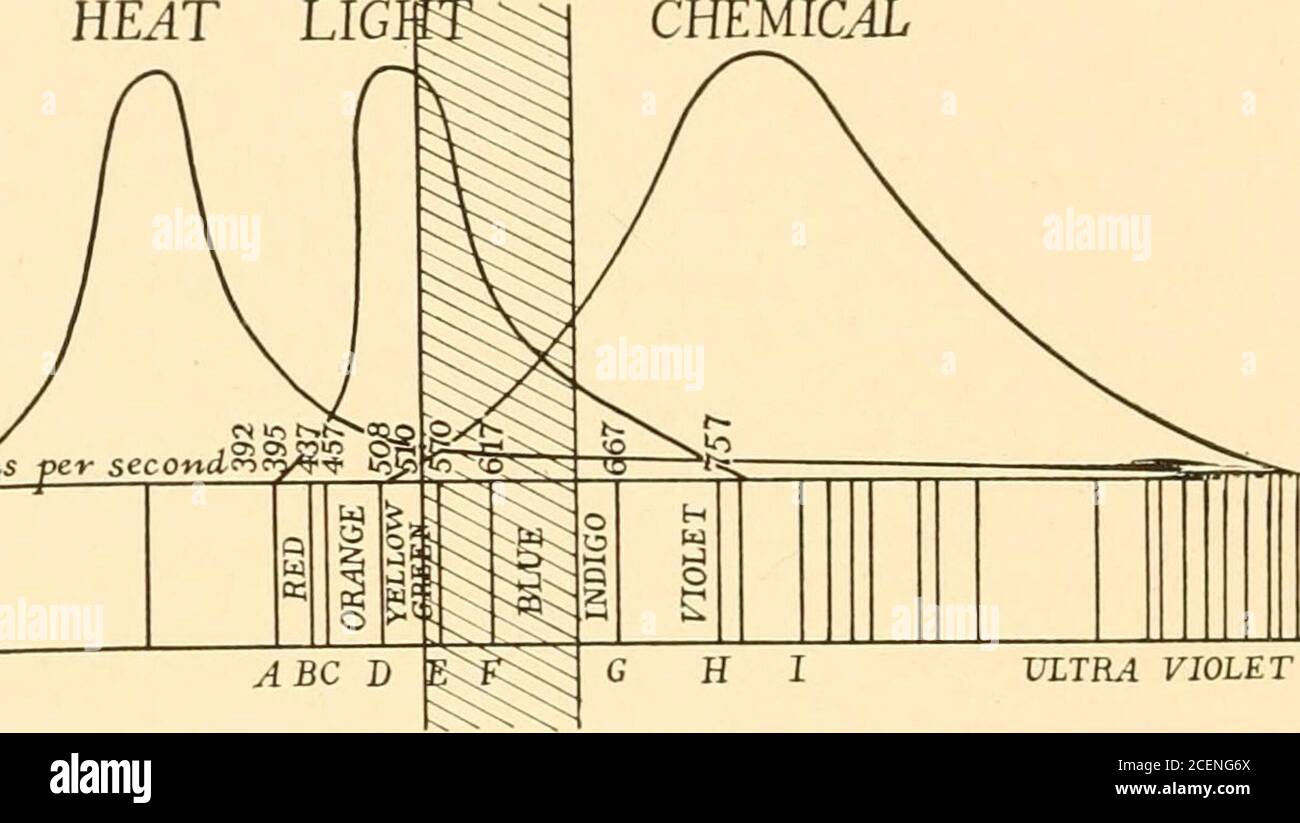 Theory Of Radiation High Resolution Stock Photography and Images - Alamy