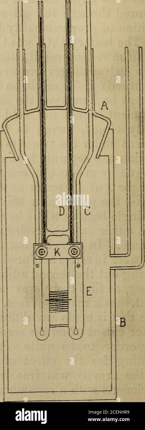 . The London, Edinburgh and Dublin philosophical magazine and journal ...