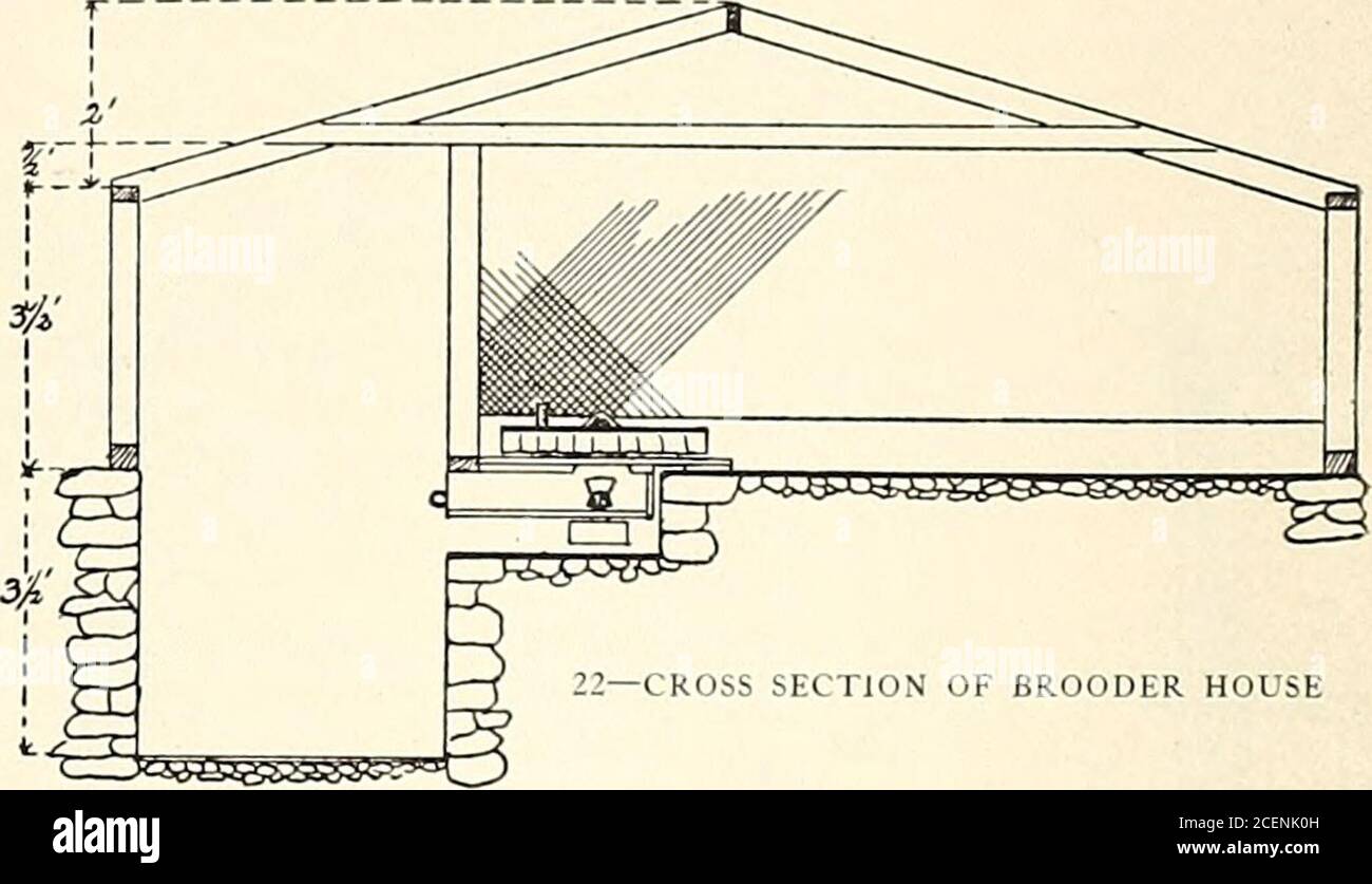 . Artificial incubating and brooding. ctors, because conveniencein this ...