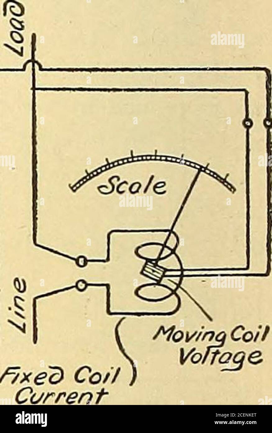 . Popular electricity magazine in plain English. Fig. 74. Electrostatic ...