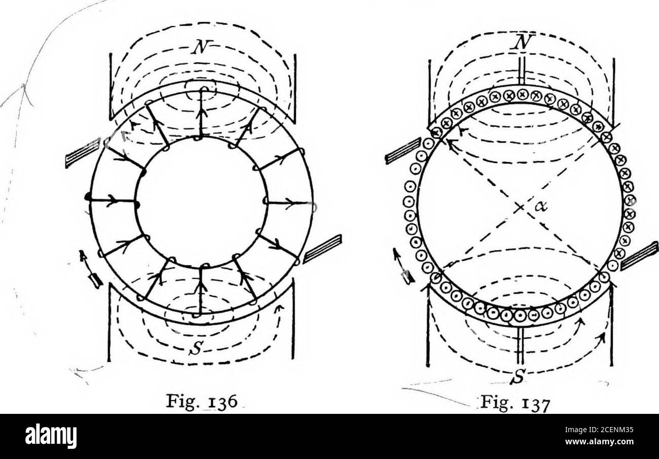 Ring armatures hi-res stock photography and images - Alamy