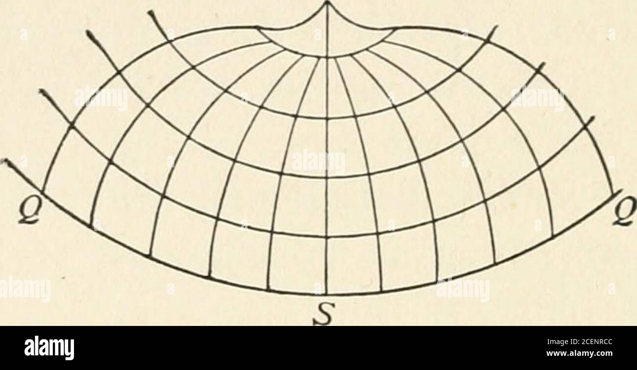 . Elements of precise surveying and geodesy. 190 GEODETIC COORDINATES ...