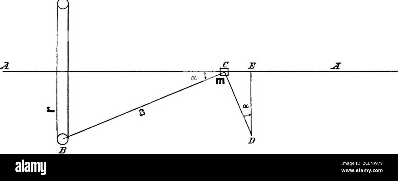 Labelled Diagram Of Tangent Galvanometer