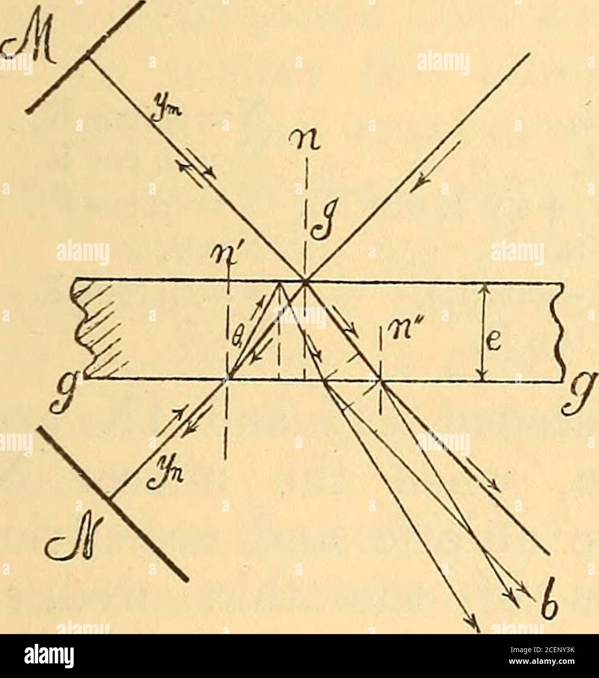 Double slit diffraction hi-res stock photography and images - Alamy