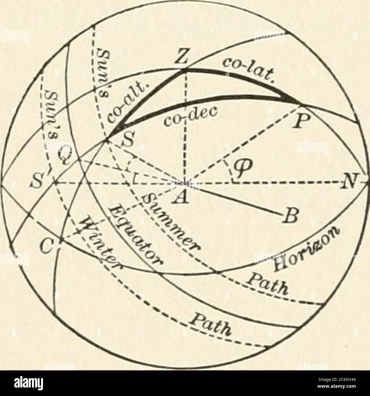 . Elements of precise surveying and geodesy. e vertical line AZ ...