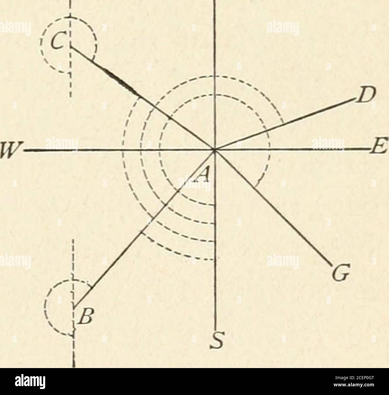 . Elements of precise surveying and geodesy. imuth of north being 0 ...