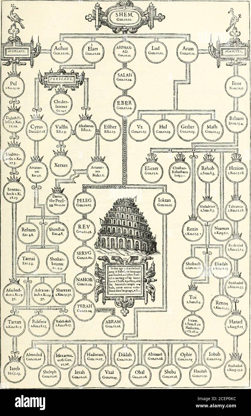 . The Holy Bible : a facsimile in a reduced size of the Authorized ...