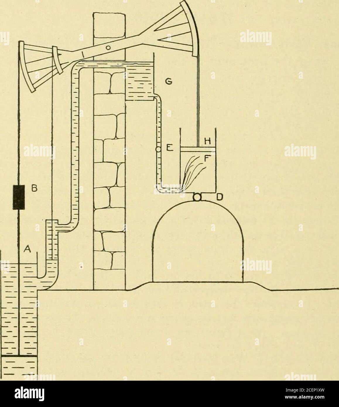Condensing steam engine hi-res stock photography and images - Alamy