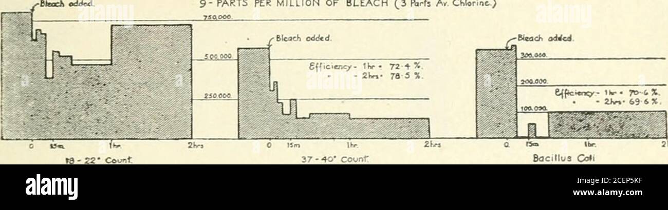 Humus tank hi-res stock photography and images - Alamy