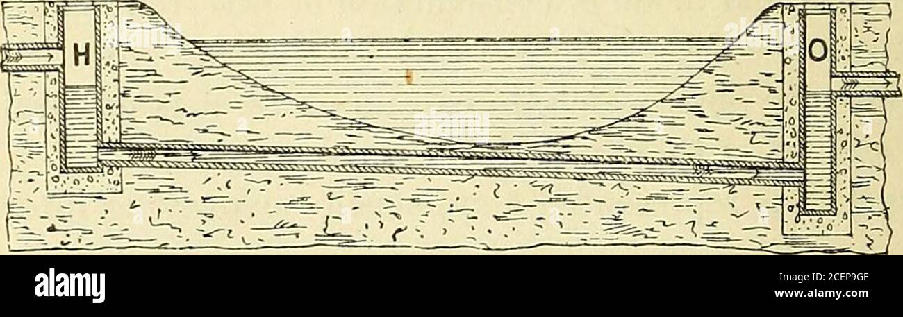 Syphon syphons hi-res stock photography and images - Alamy