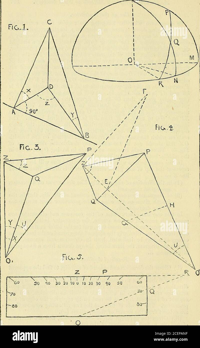 Compass clinometer hi-res stock photography and images - Alamy