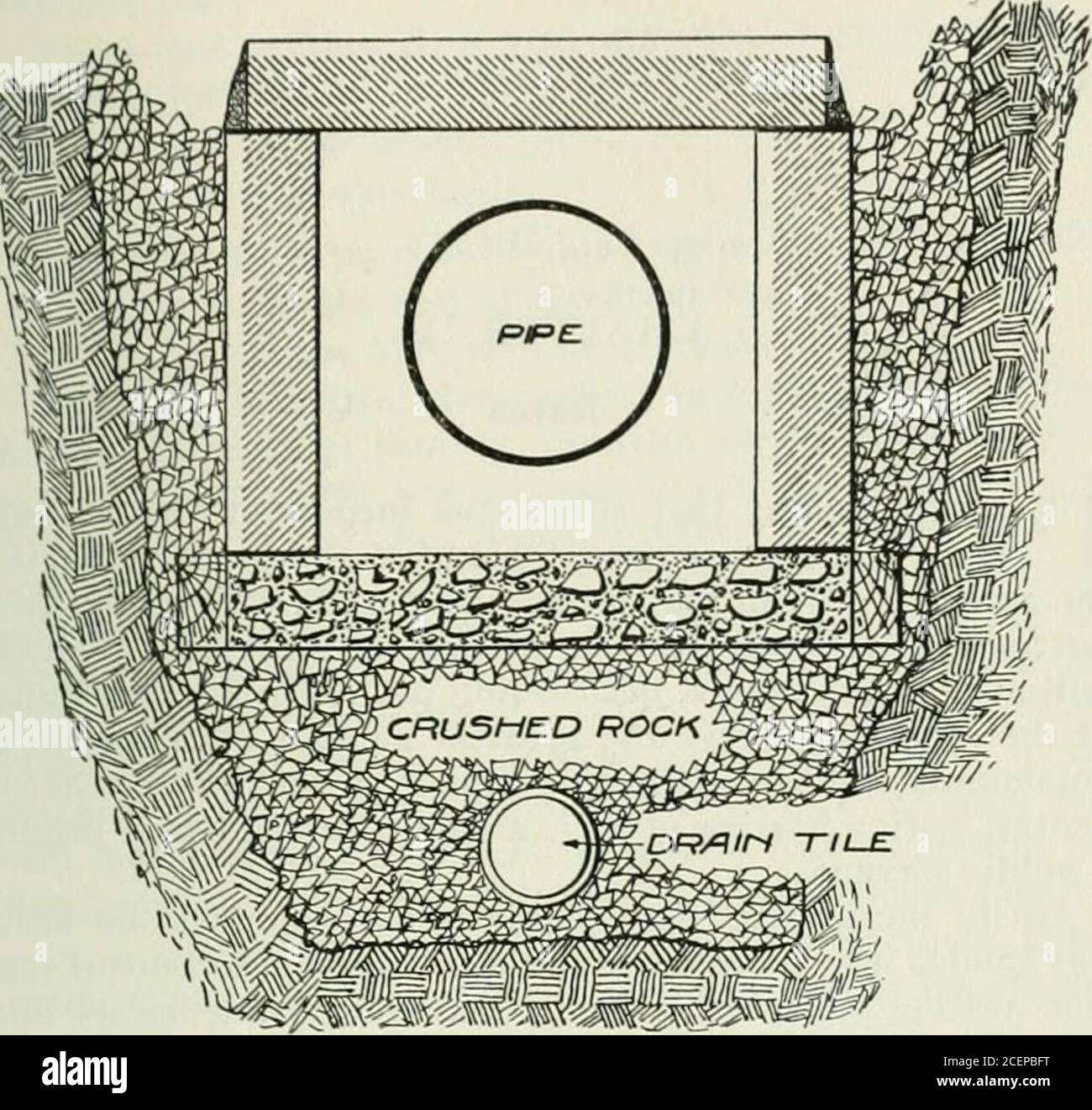 Hollow conduit hi-res stock photography and images - Alamy
