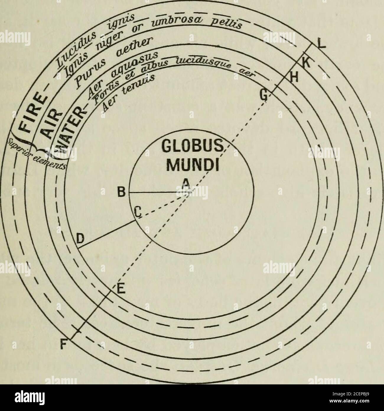 Celestial influences on men animals and plants hi-res stock photography ...