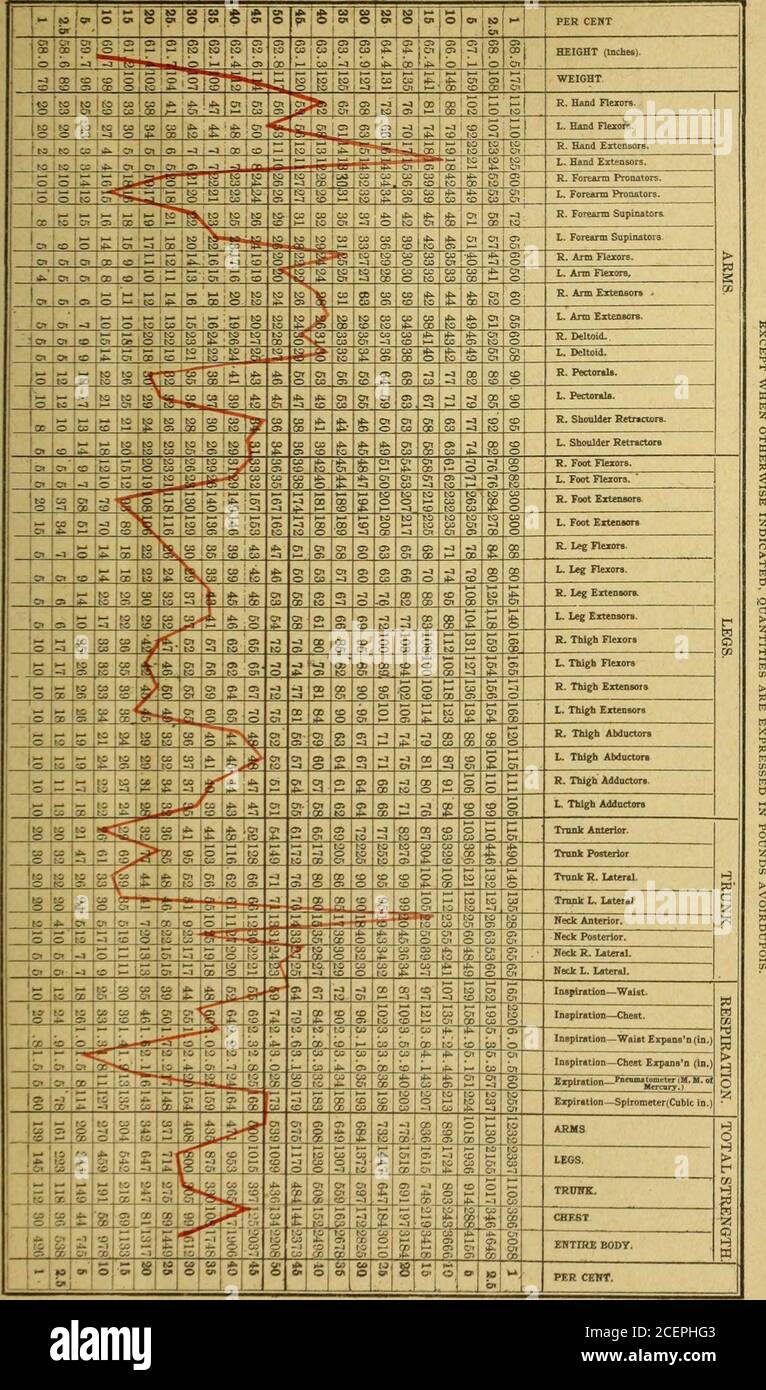 . Modern medicine and bacteriological review. lar system.The chart or ...