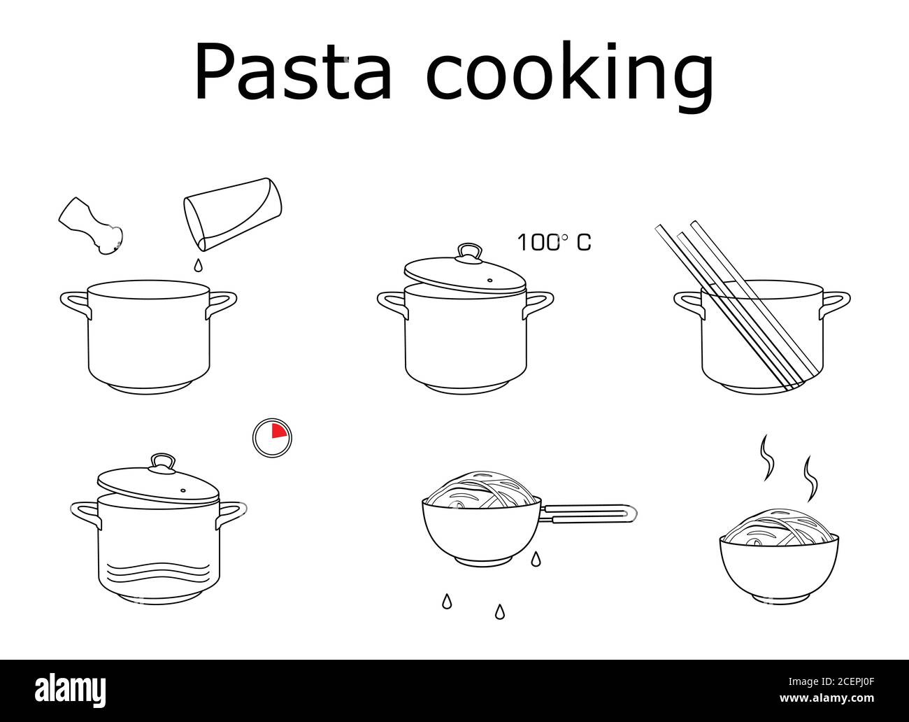 Pasta cooking directions, instructions. Steps how to prepare pasta ...
