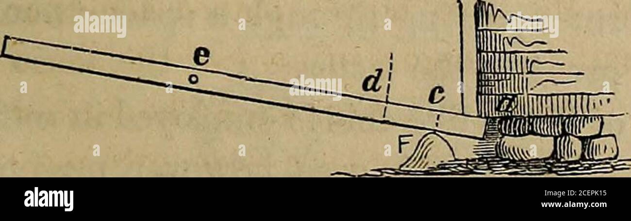 Whipple tree hi-res stock photography and images - Alamy