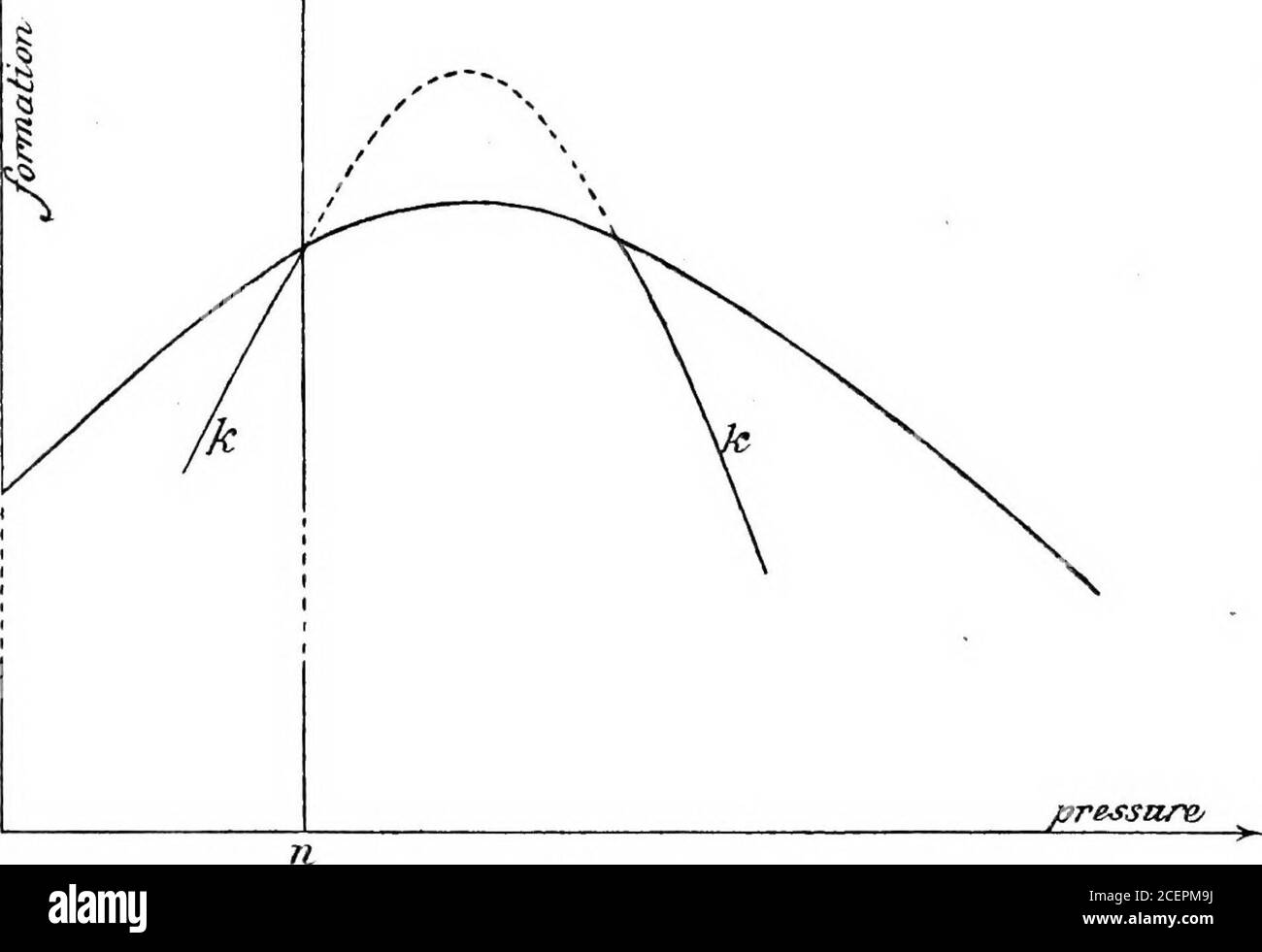 . On boneformation, its relation to tension and pressure;. Fig. 53 go ...