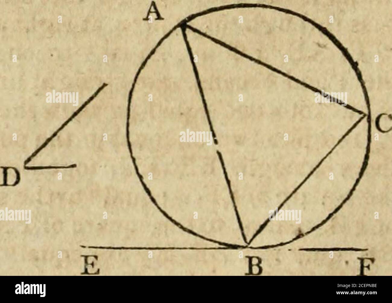 . The Elements of Euclid : viz. the first six books, together with the ...