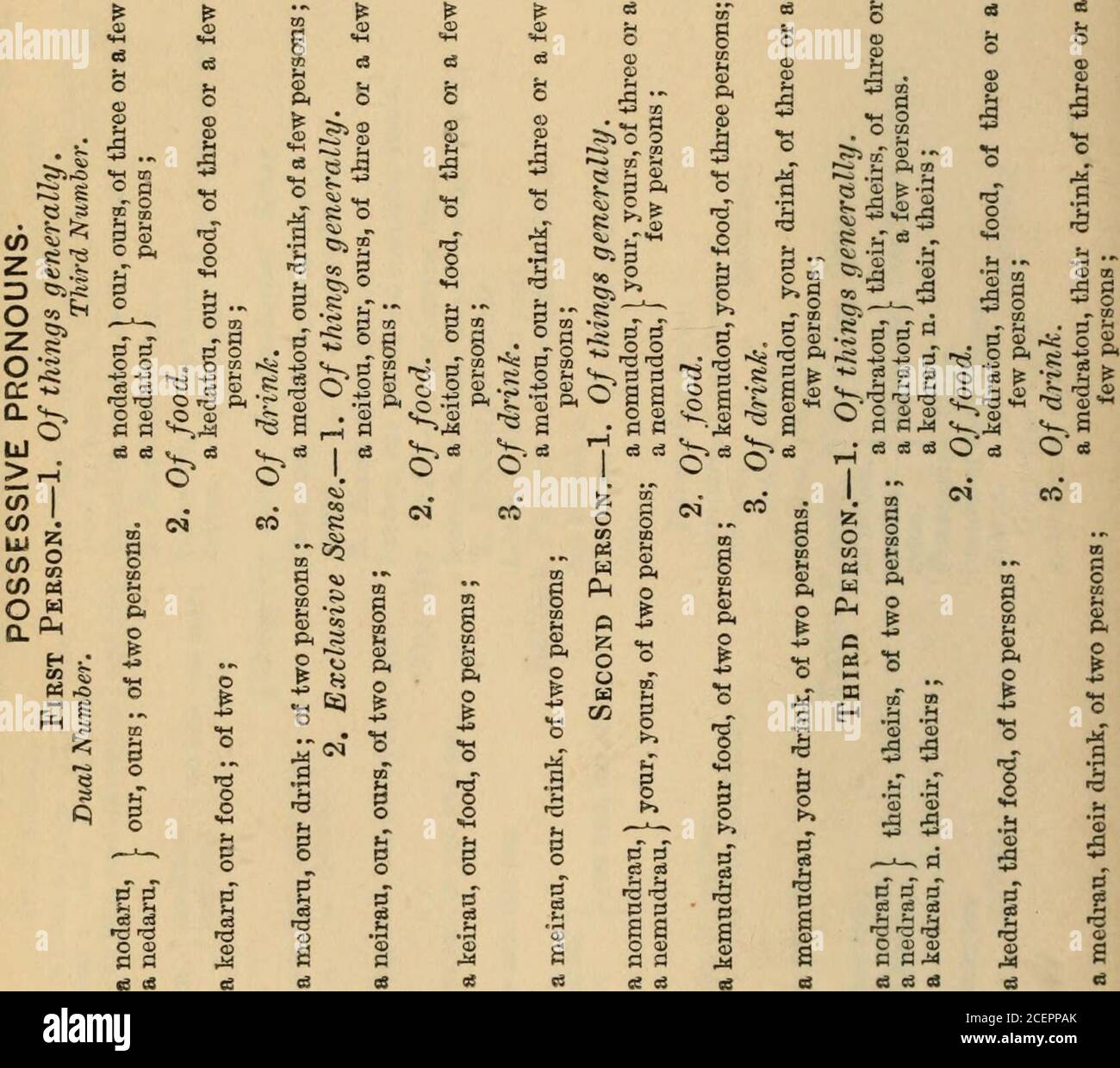 . A Fijian and English and an English and Fijian dictionary, with ...