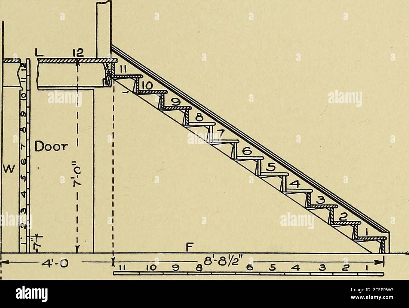 Dry risers hi-res stock photography and images - Alamy