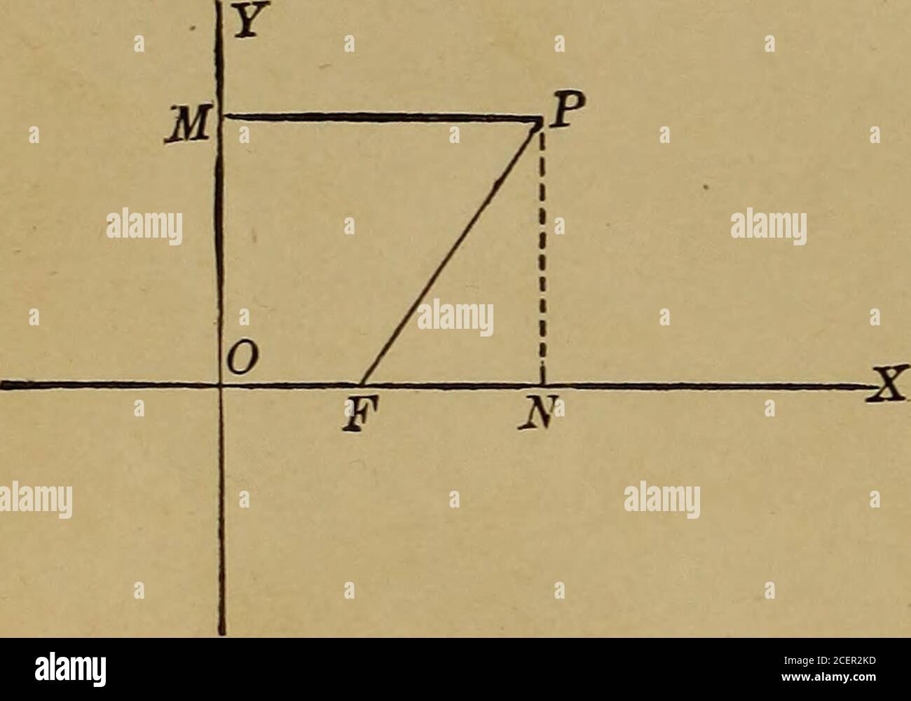 . Plane and solid analytic geometry; an elementary textbook. are drawn ...