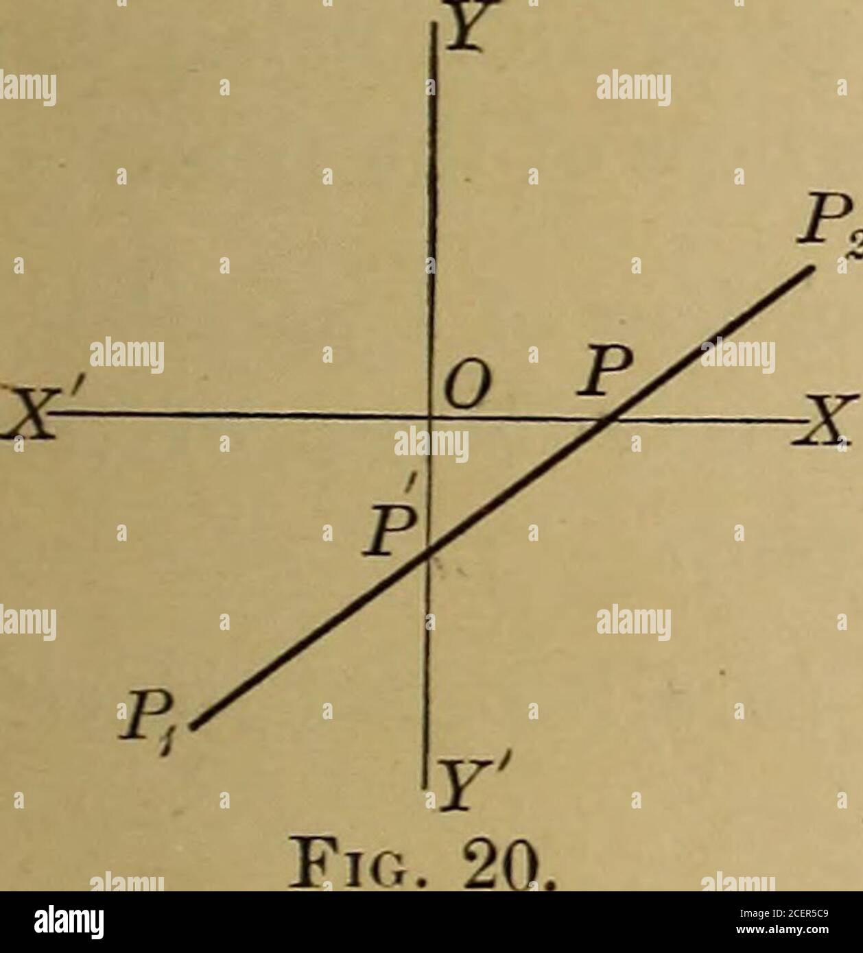 Cartesian coordinates hi-res stock photography and images - Alamy