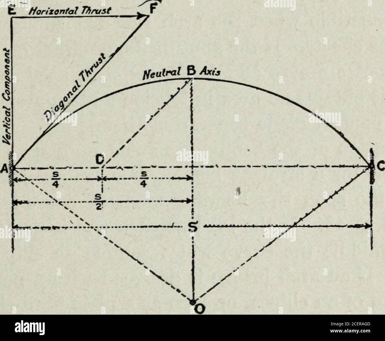 Tie rod ends hi-res stock photography and images - Alamy