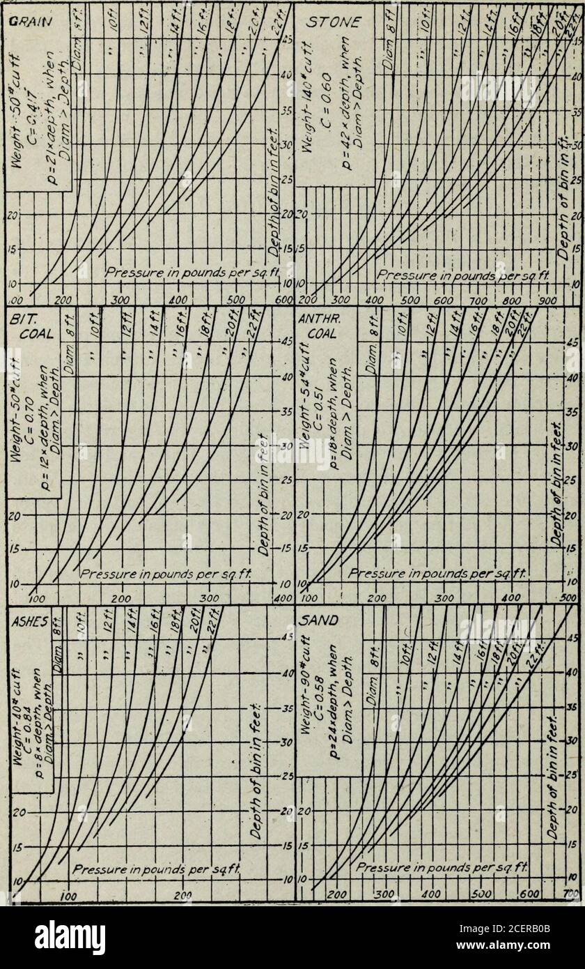 Very tight spacing hi-res stock photography and images - Alamy