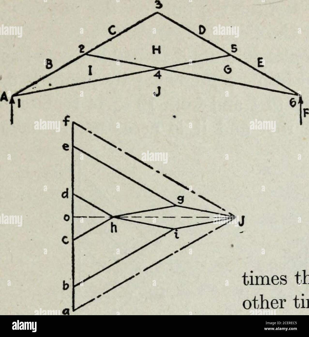 Roof truss diagram hi-res stock photography and images - Alamy