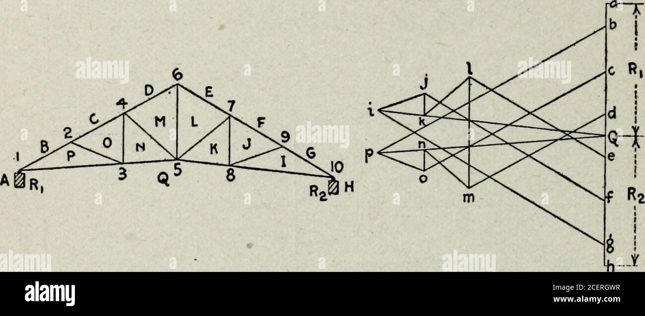 Engineers Line Reference High Resolution Stock Photography and Images ...