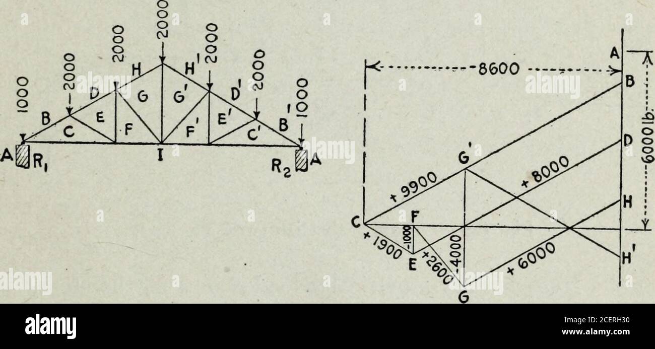 . Practical structural design; a text and reference work for engineers ...