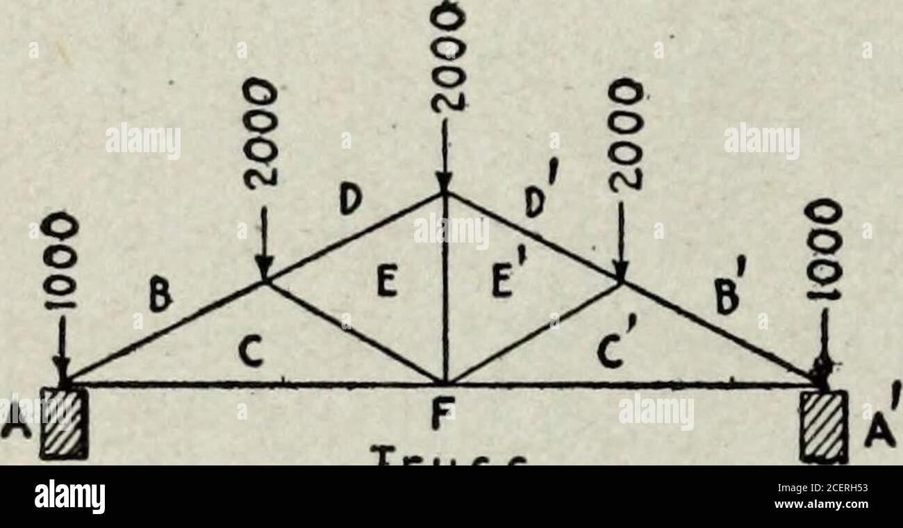 Structural system components hi-res stock photography and images - Alamy