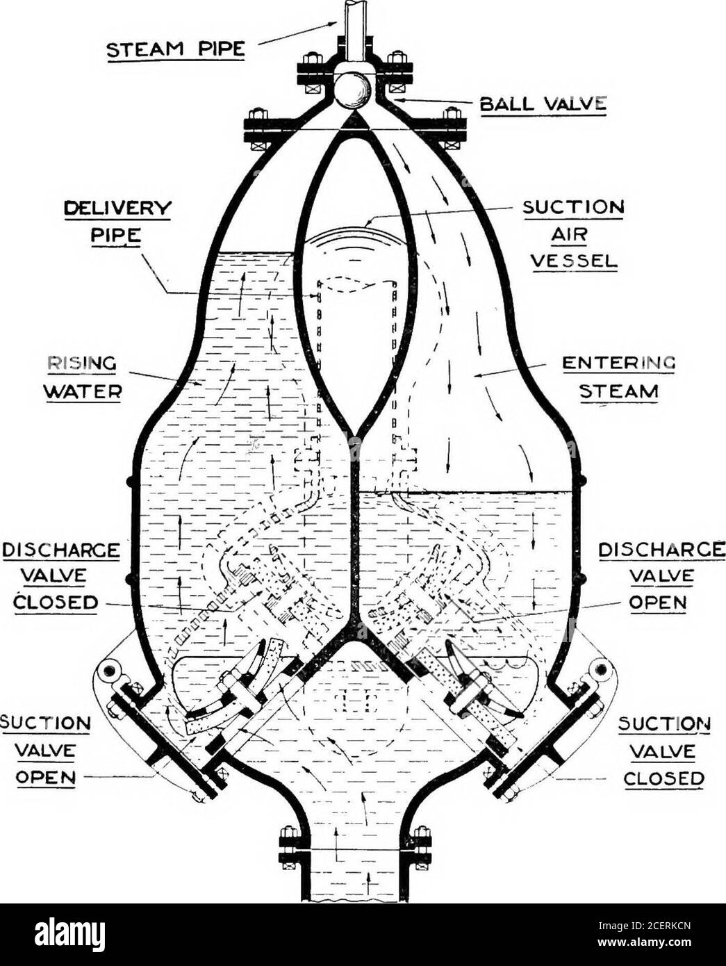 . The mastery of water. By courtesy of Gwynnes, Ltd., Hammersmith. A ...