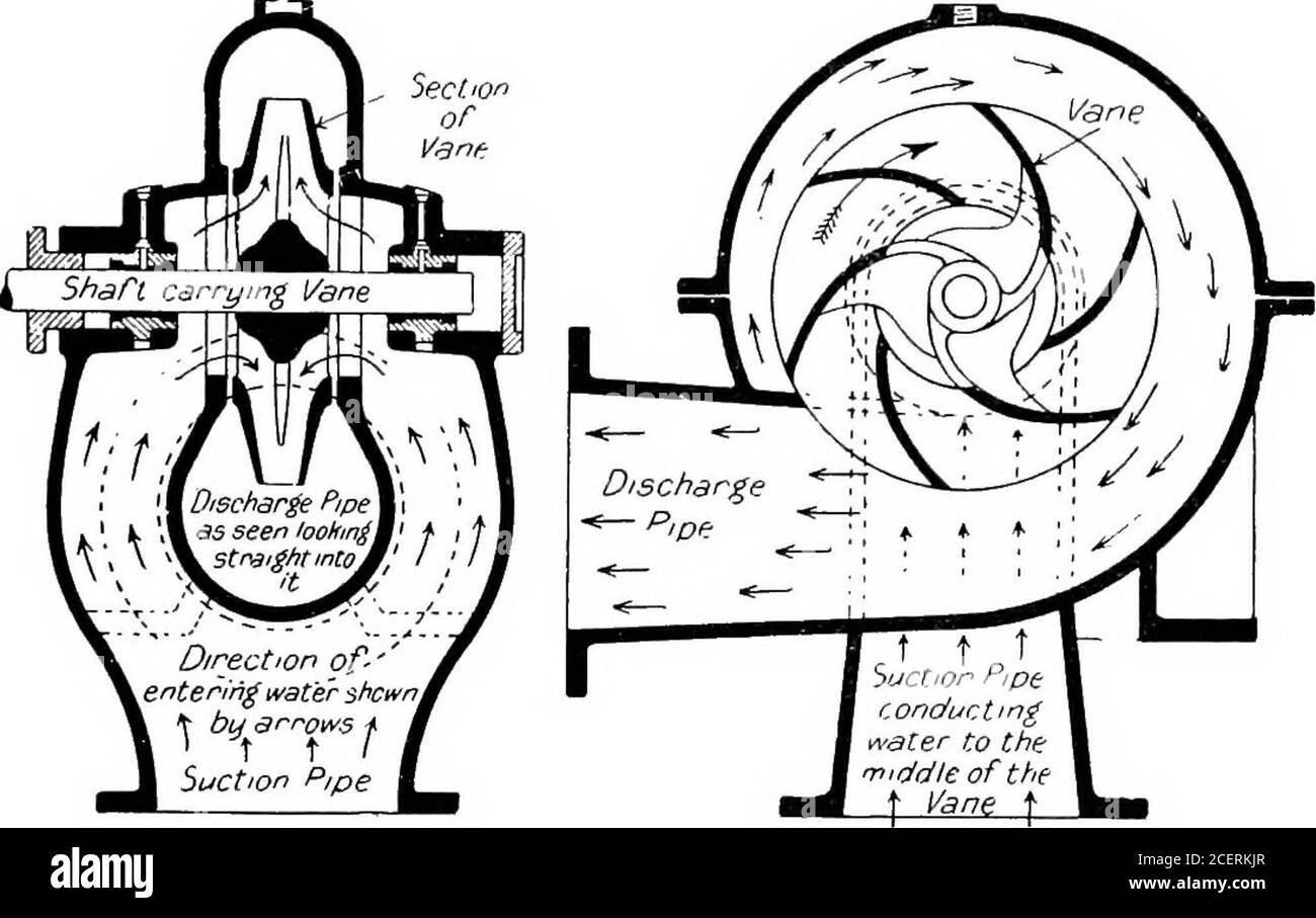 Centrifugal Water Pump Diagram