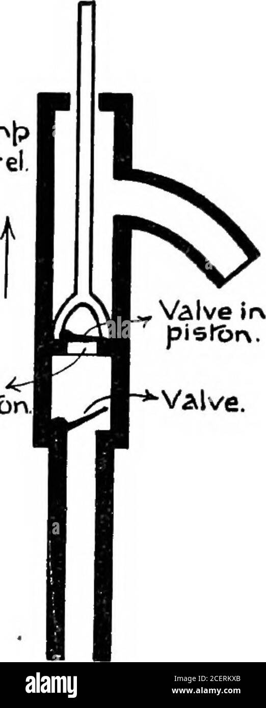 . The mastery of water. the lower valve. With each up-ward stroke of ...