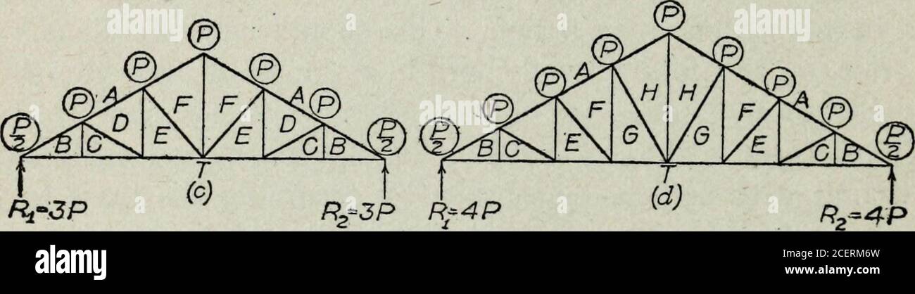 Queen post truss design hi-res stock photography and images - Alamy