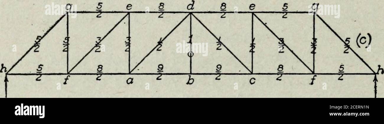. Practical structural design; a text and reference work for engineers ...