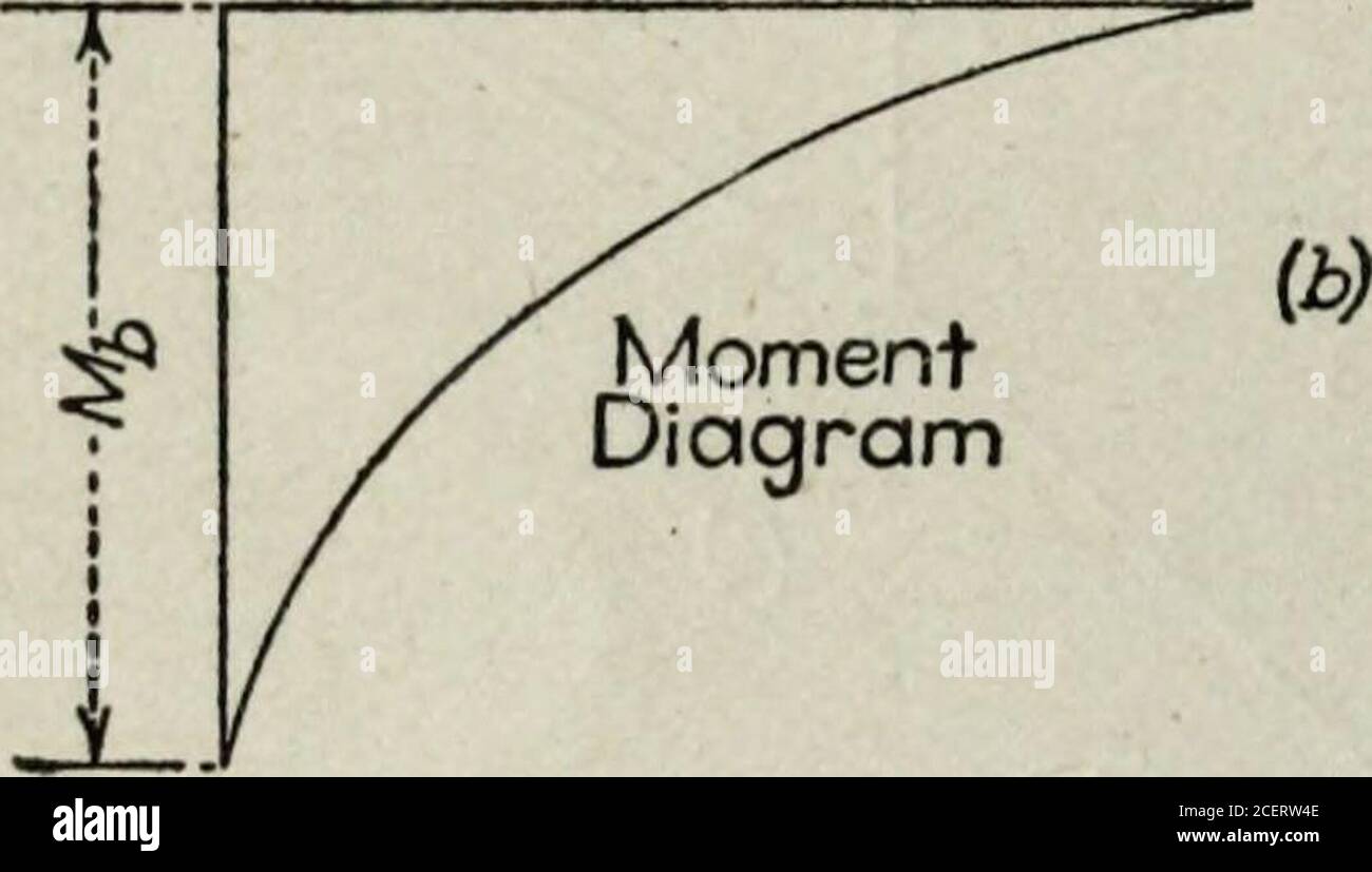 Engineers line reference hi-res stock photography and images - Alamy