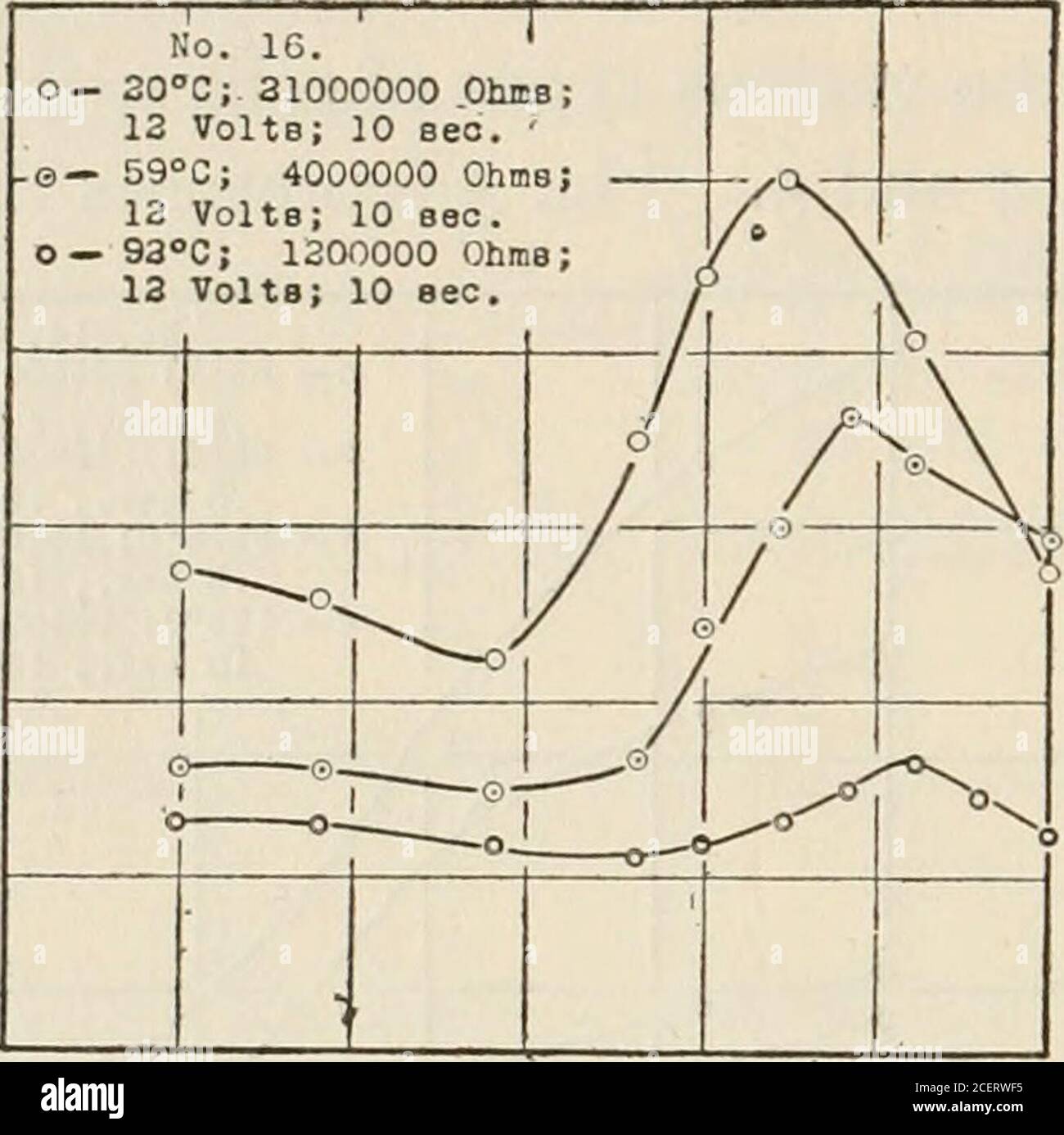 Volta cell hi-res stock photography and images - Alamy