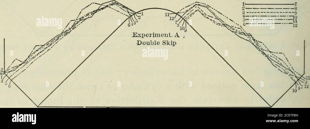 . Transactions. Right Load Profile of Ore in Cylinder in Experiments A ...