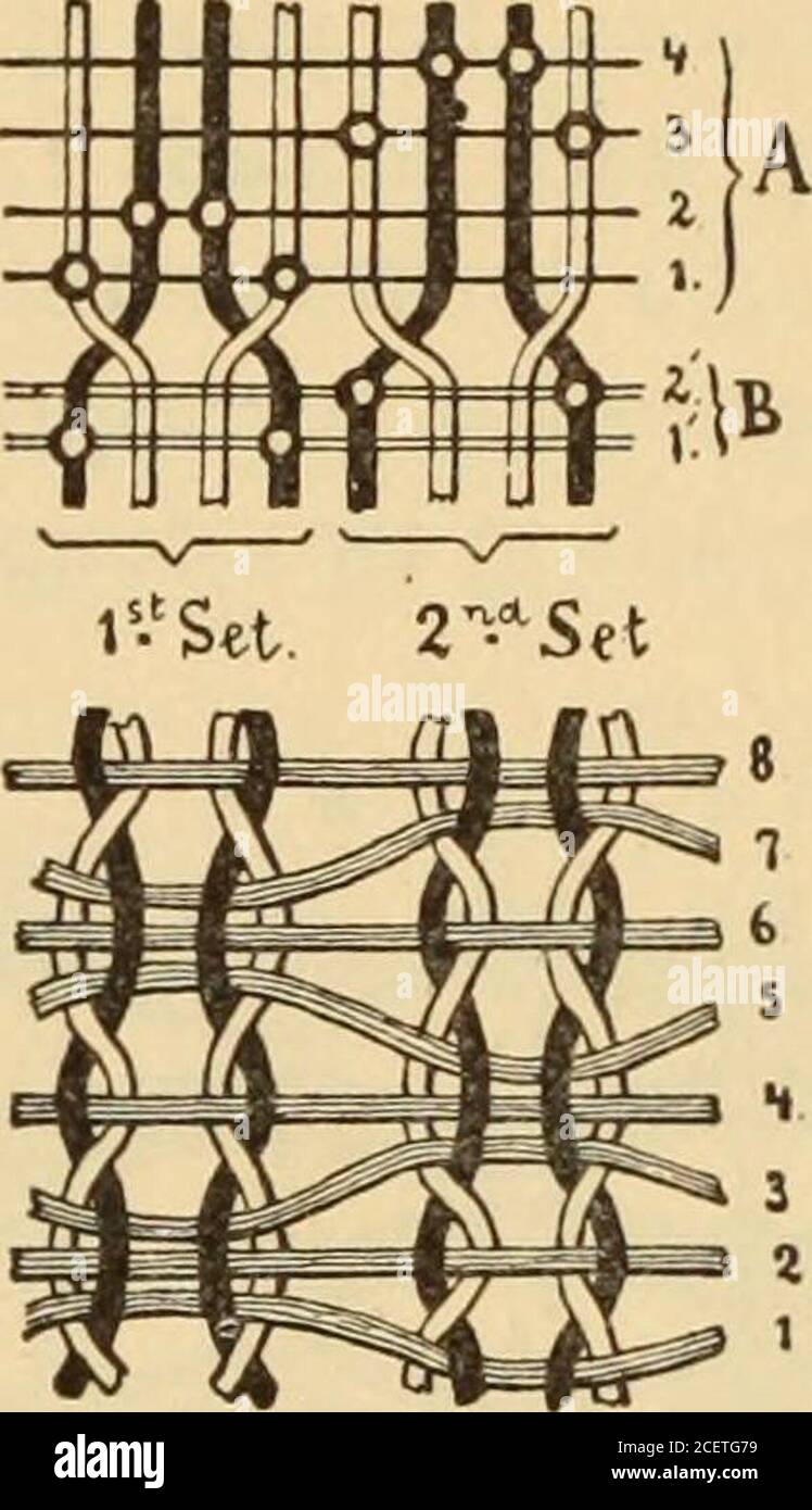 . Technology of textile design. Being a practical treatise on the ...