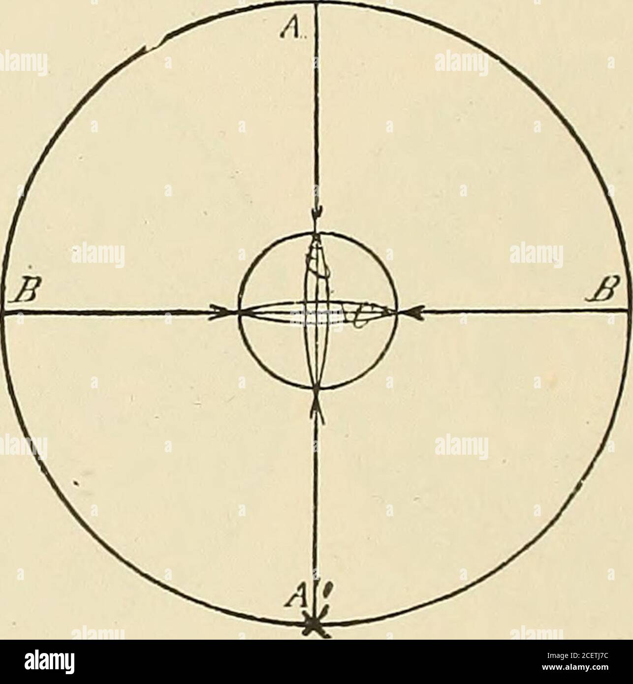 . The miller, millwright and millfurnisher. Fig. 253. The first thing ...
