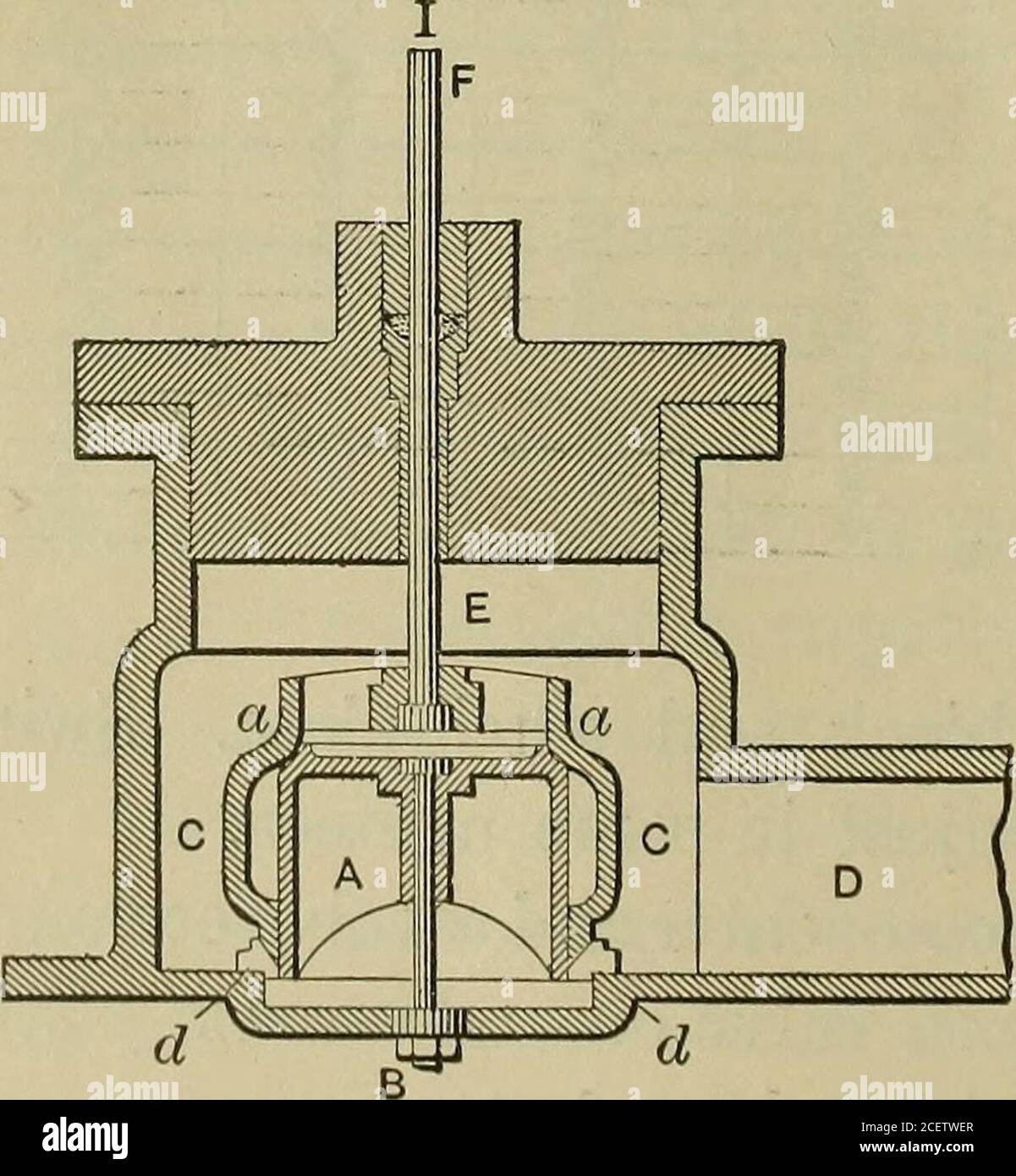 Poppet valves hi-res stock photography and images - Alamy