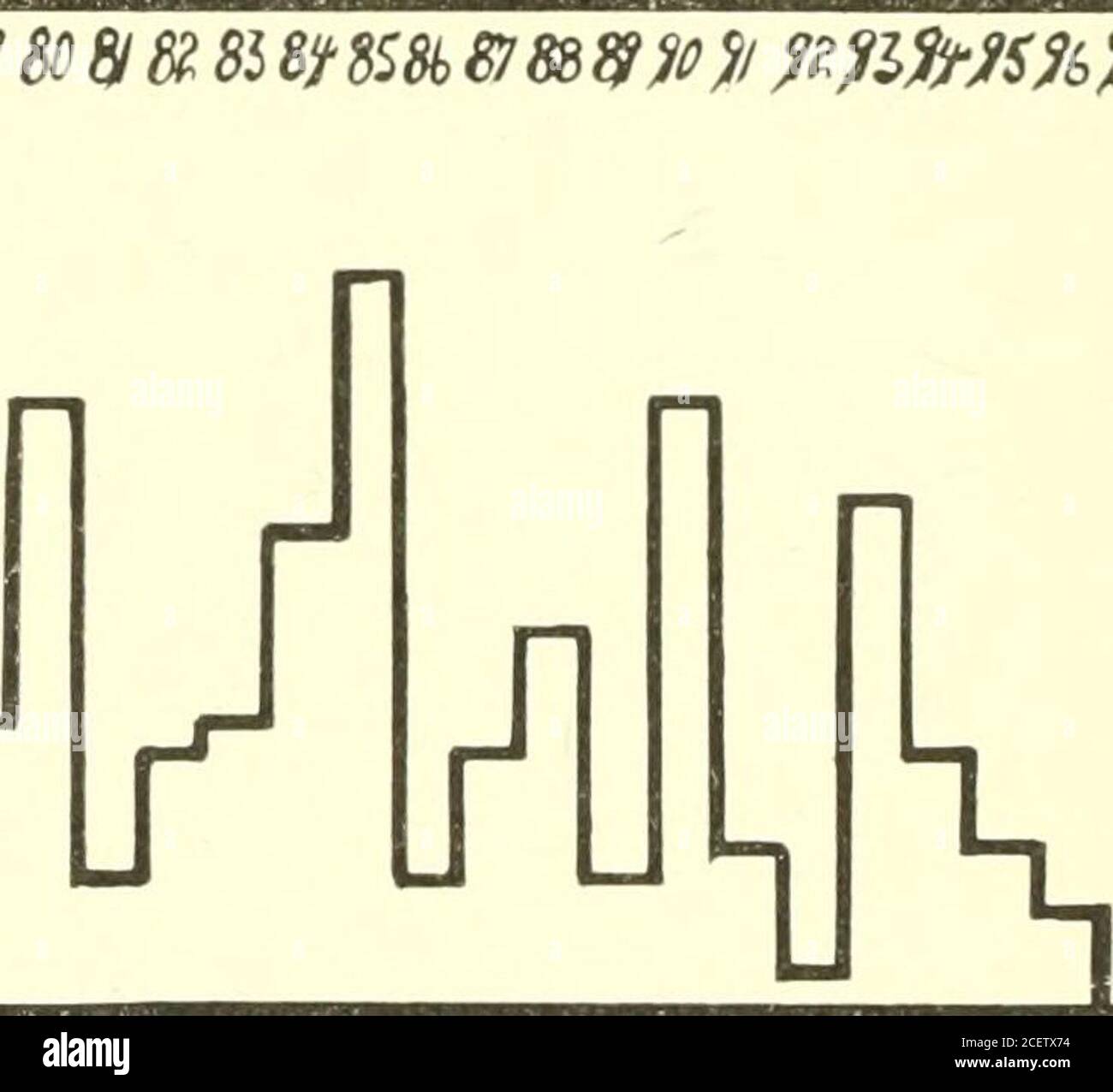 . School and university grades. It is a condition due to a ...