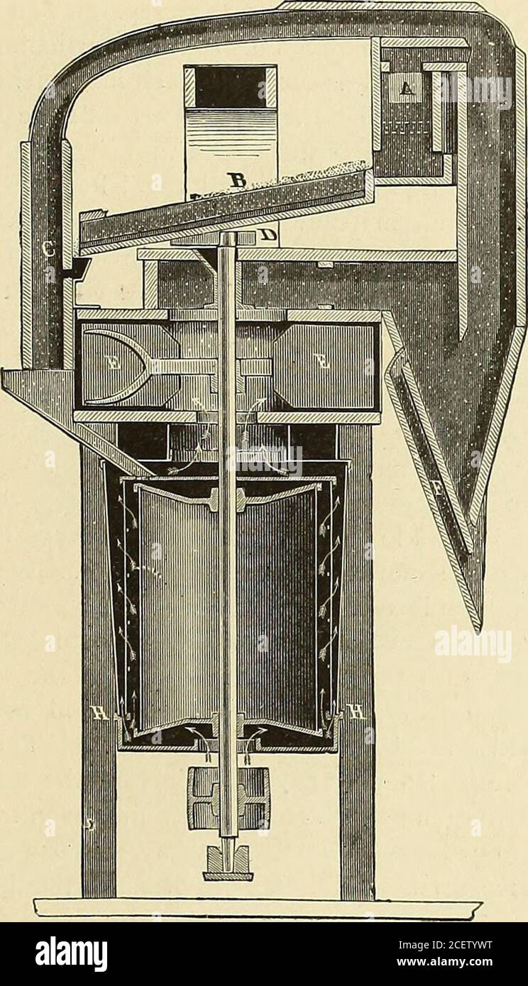 . The miller, millwright and millfurnisher. he most thorough and ...