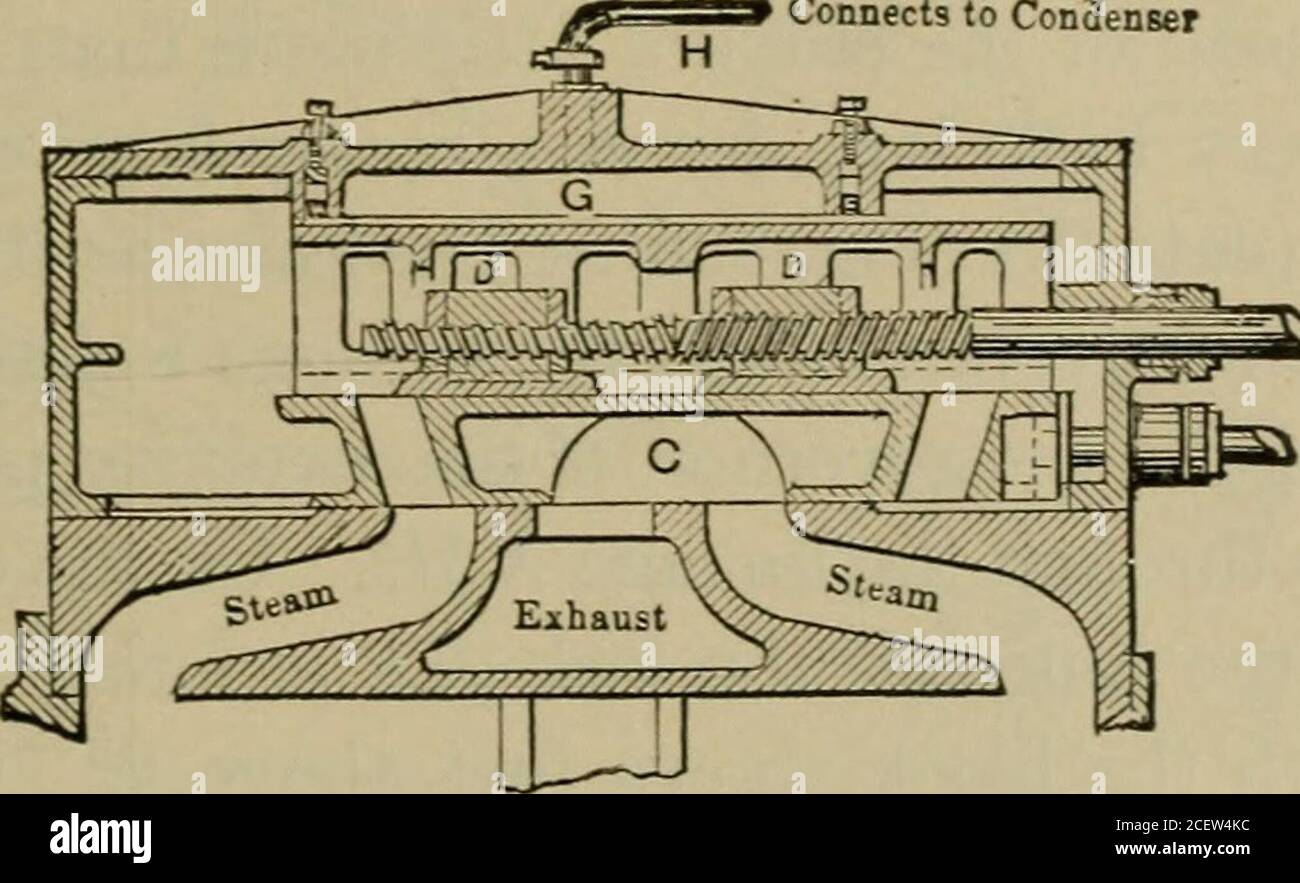 . The steam-engine and other heat-motors. nt of the cut-off valve is 03 ...